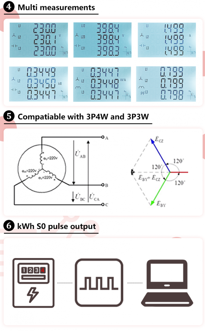 Advanced MID Approved 5 65 A 3 Phase Smart KWH Energy Meter with Modbus ...