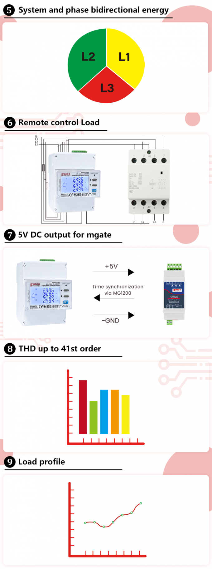 High Precision Modbus RTU Three Phase Power Analyzer for Energy Management System